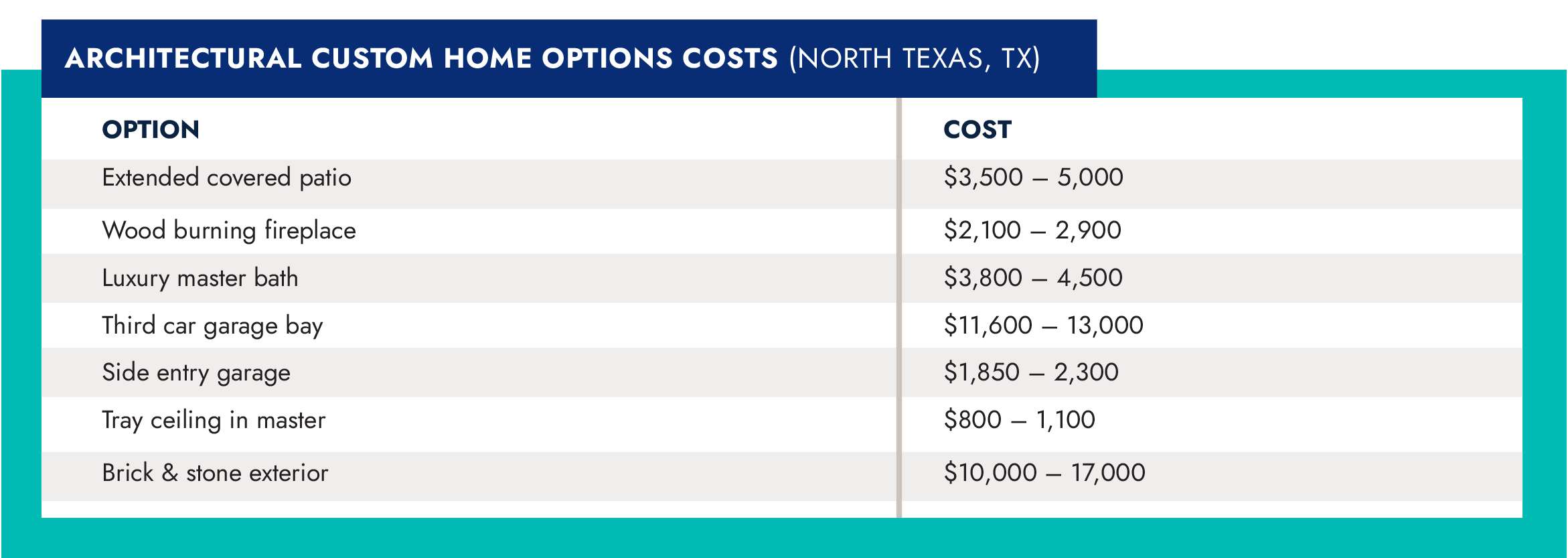 How Much Does It Cost to Build a Custom House on Your Lot (North Texas)?