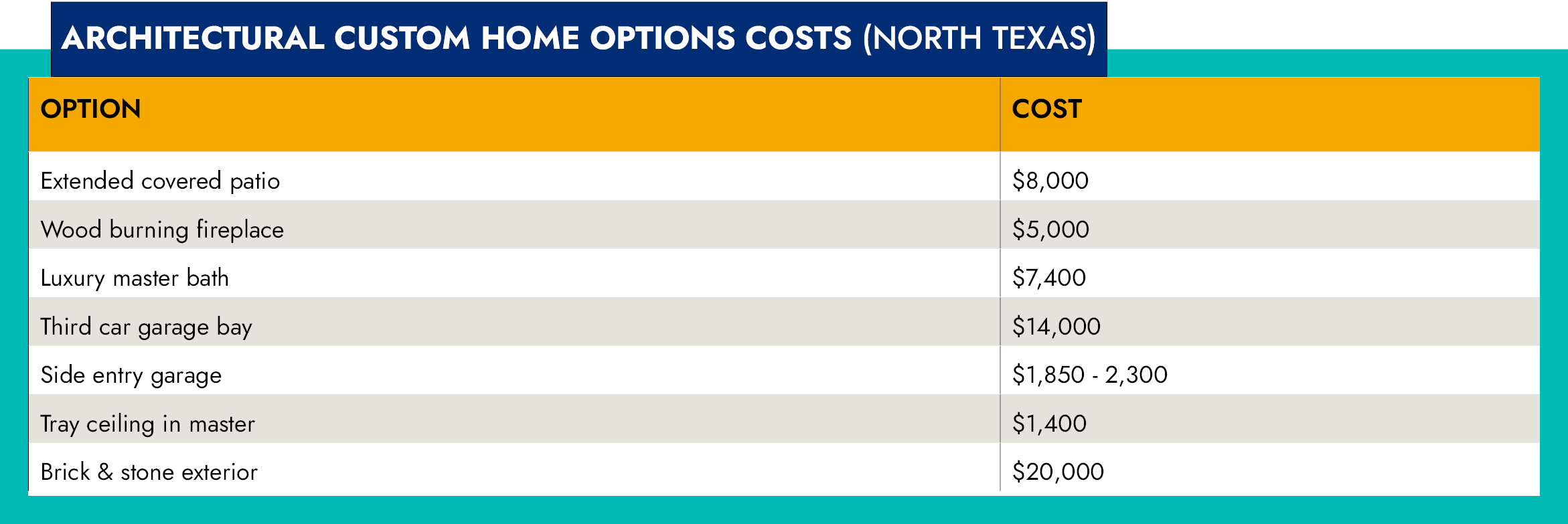 How Much Does It Cost to Build a Home on Your Lot in Texas?