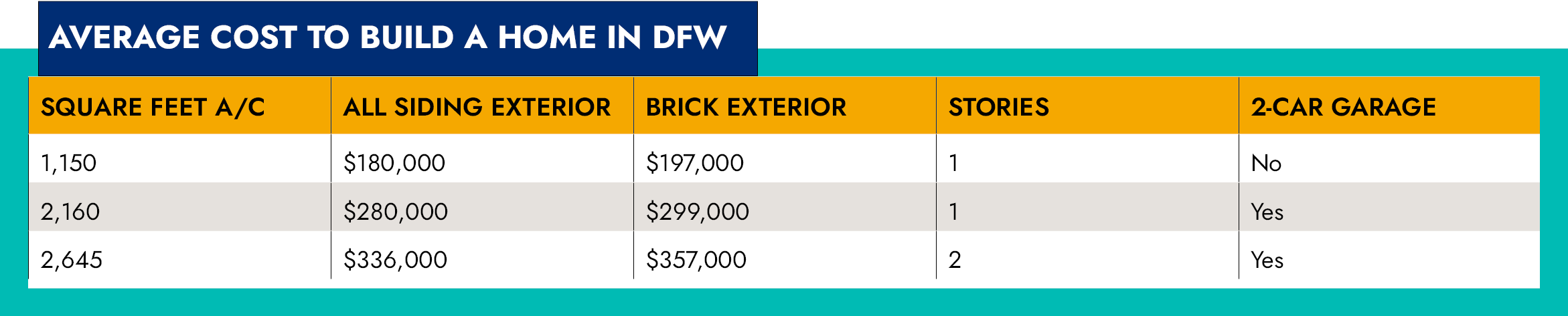 How Much Does It Cost to Build a Home on Your Lot in Texas?